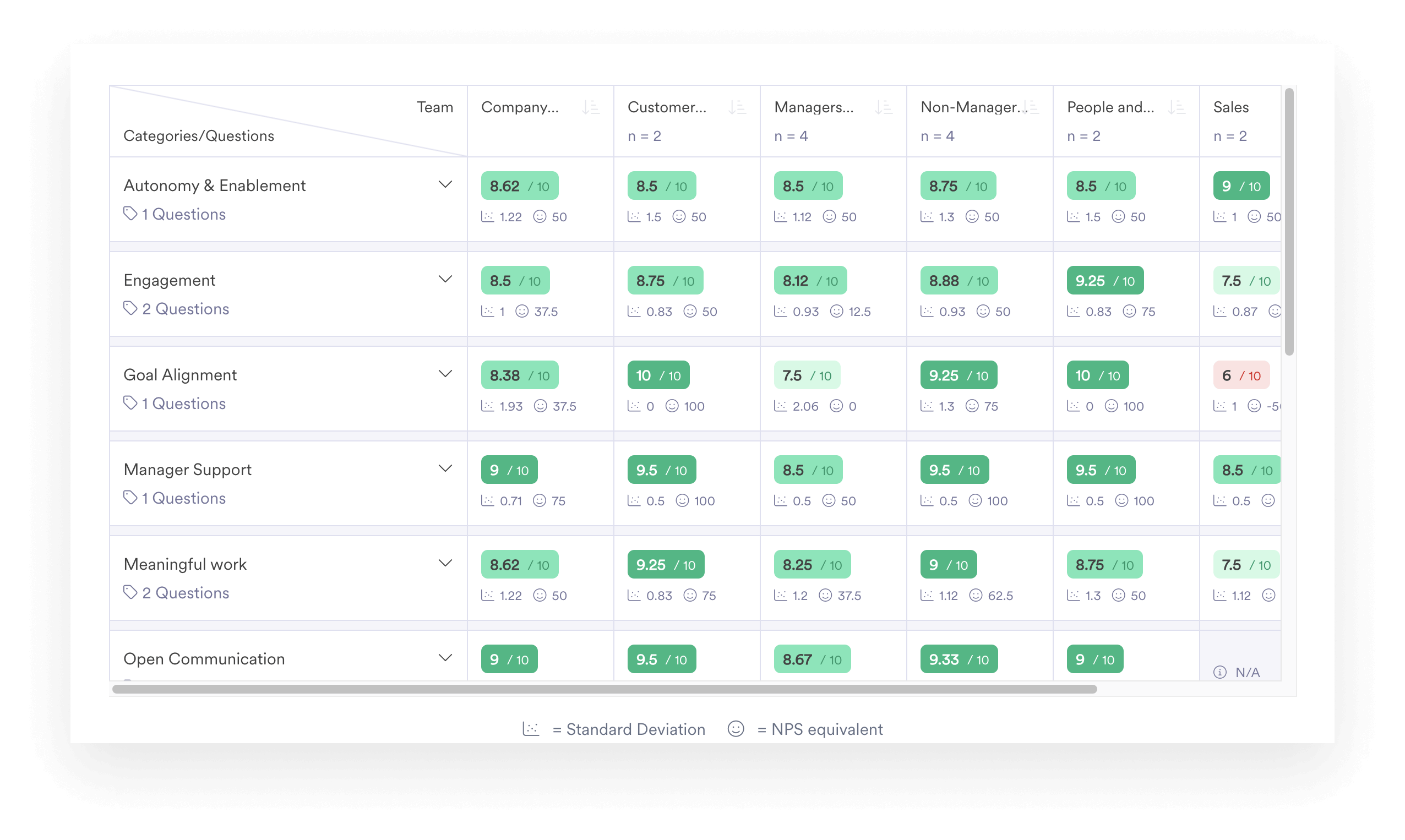 20 Culture Survey Questions For A Thriving Workplace